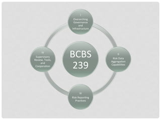 Overview of BCBS 239 | PDF