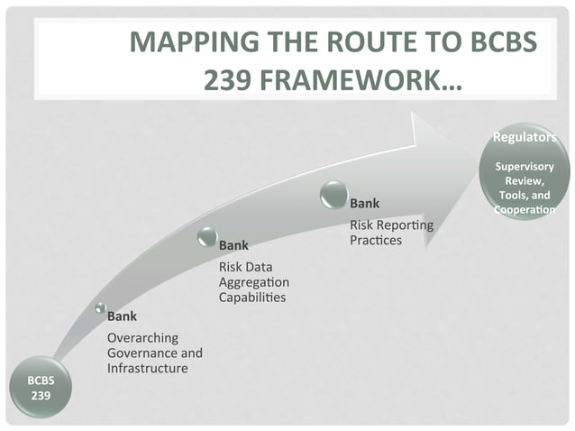 Overview of BCBS 239 | PDF