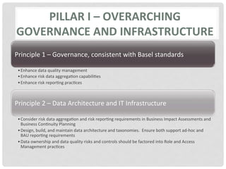 Overview of BCBS 239 | PDF
