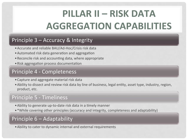 Overview of BCBS 239 | PDF