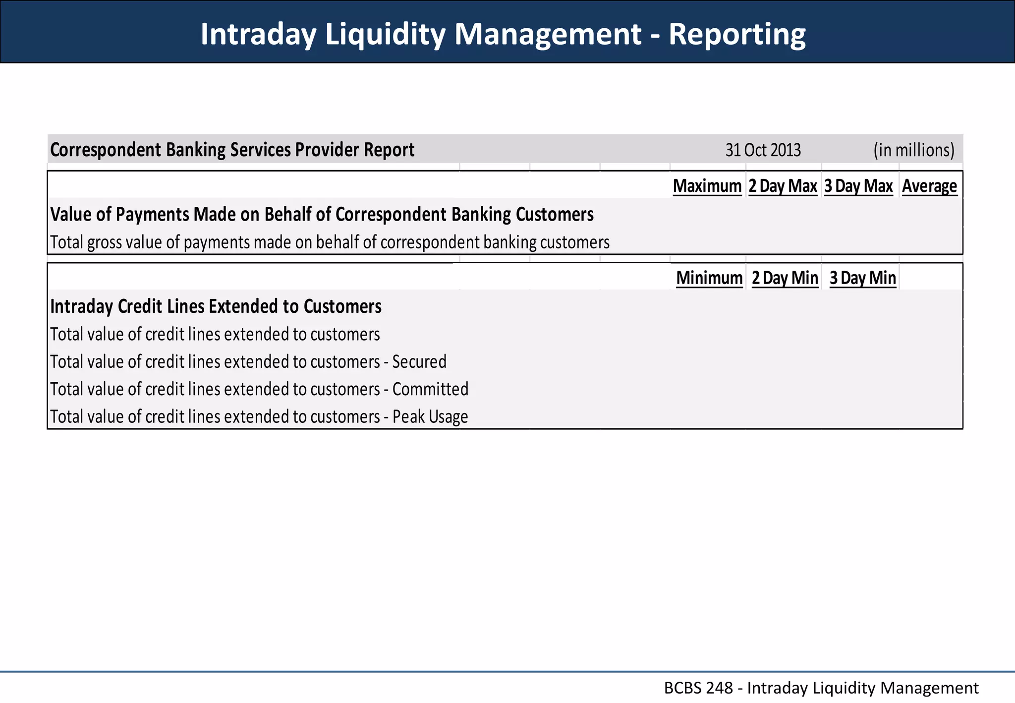 BCBS 248 - Intraday Liquidity Management | PPTX