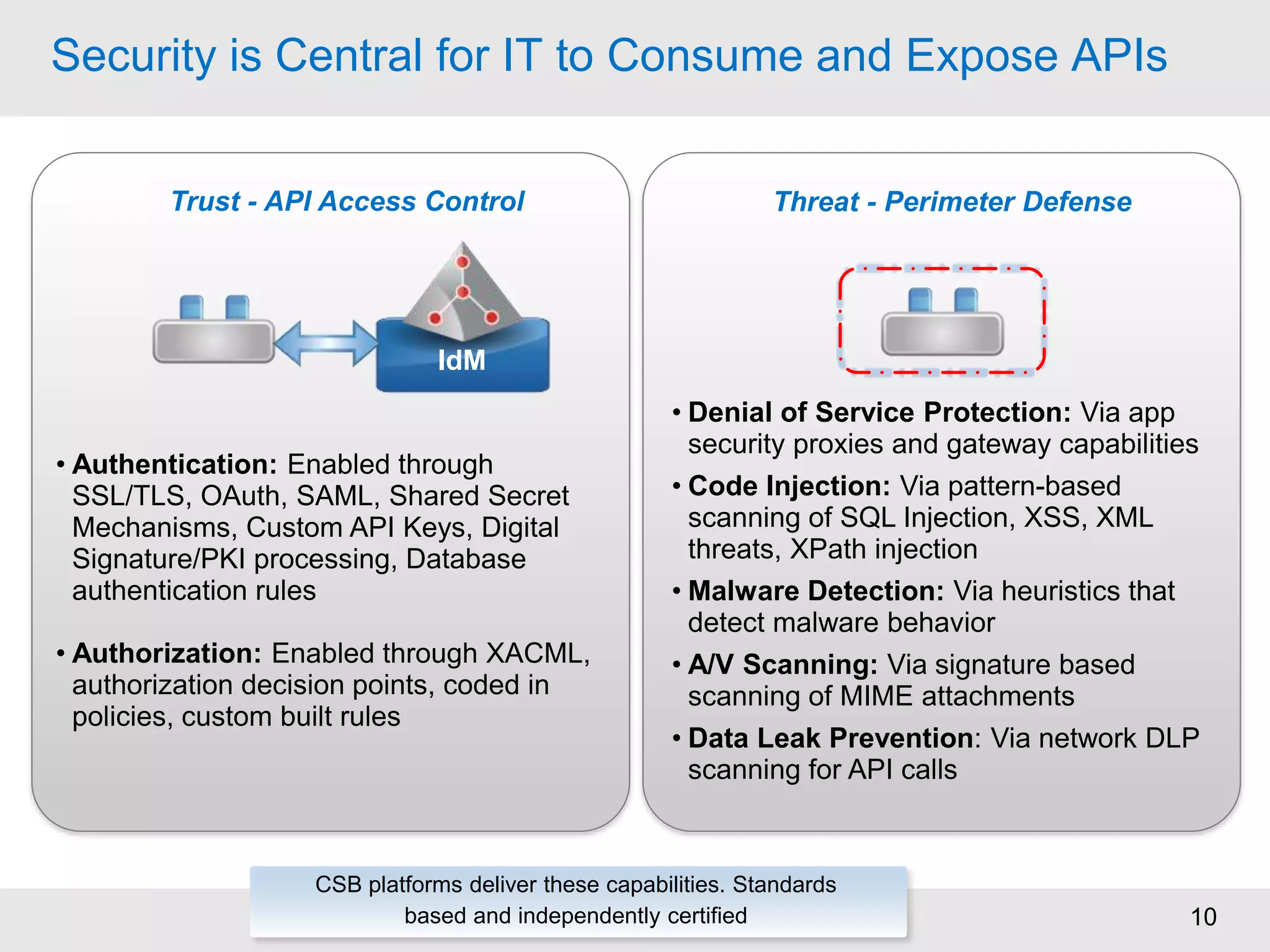 BCBS & Mediation Layer Architecture | PPT
