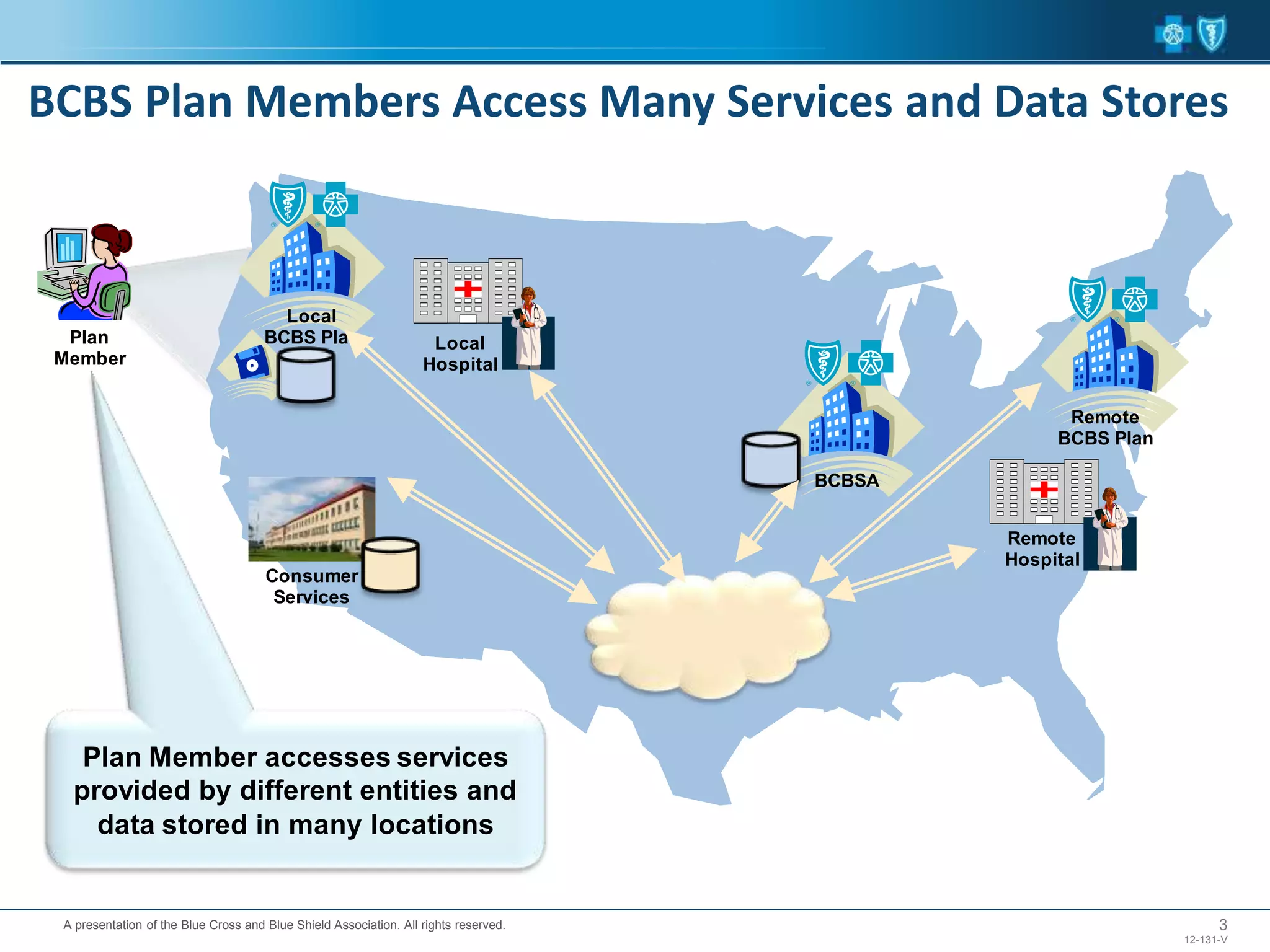 BCBS & Mediation Layer Architecture | PPT
