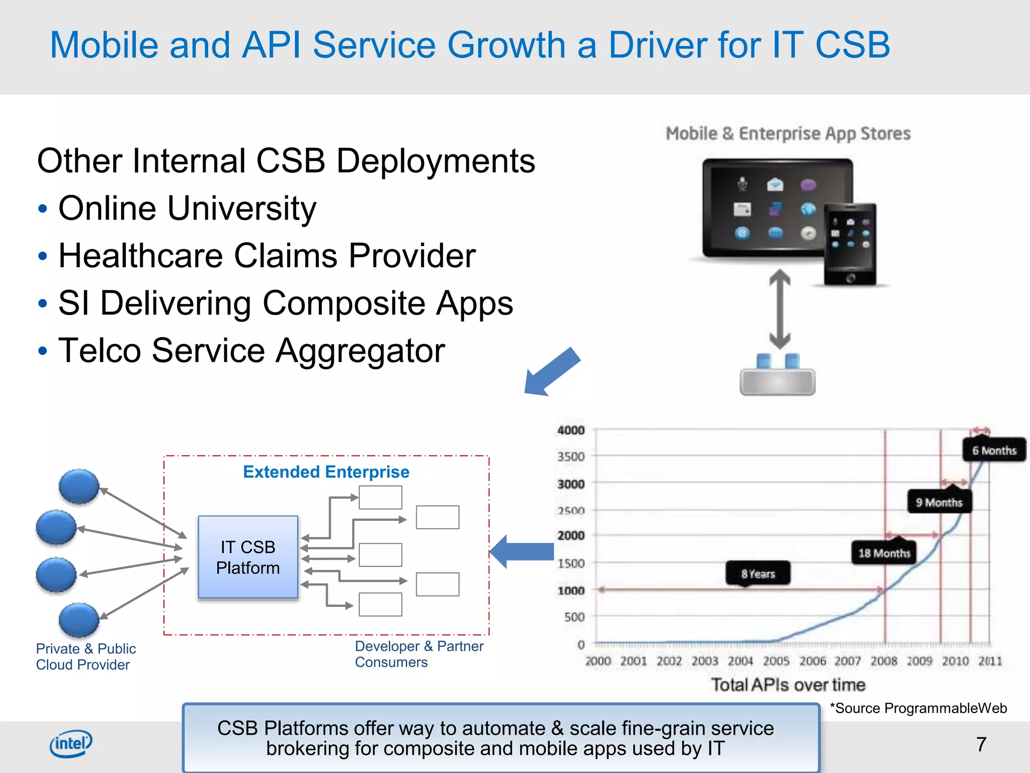 BCBS & Mediation Layer Architecture | PPT