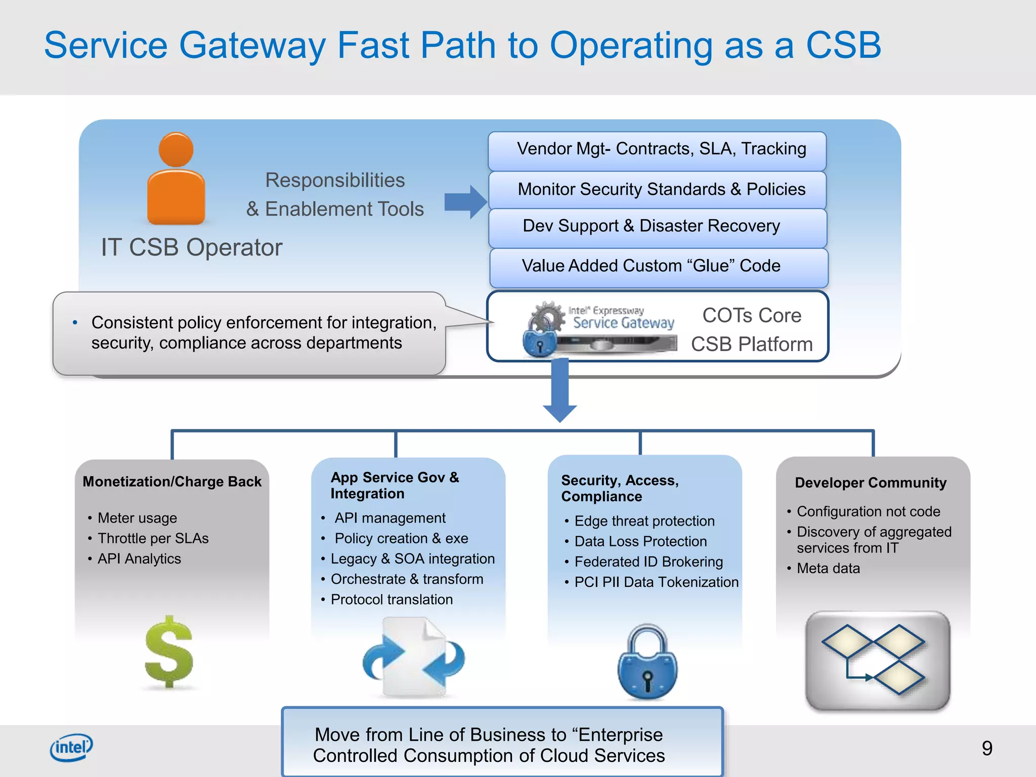 BCBS & Mediation Layer Architecture | PPT