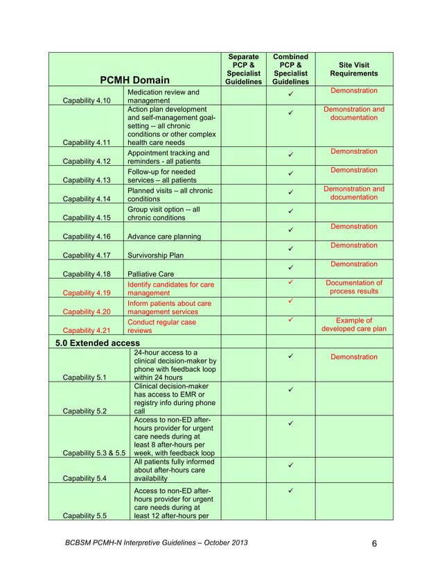 Bcbsm pcmh n-interpretive_guidelines_2013-2014 | PDF