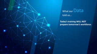 Rebooting Learning and Development | PPTX