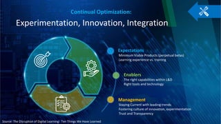 Rebooting Learning and Development | PPTX