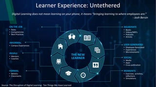 Rebooting Learning and Development | PPTX