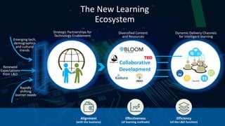 Rebooting Learning and Development | PPTX