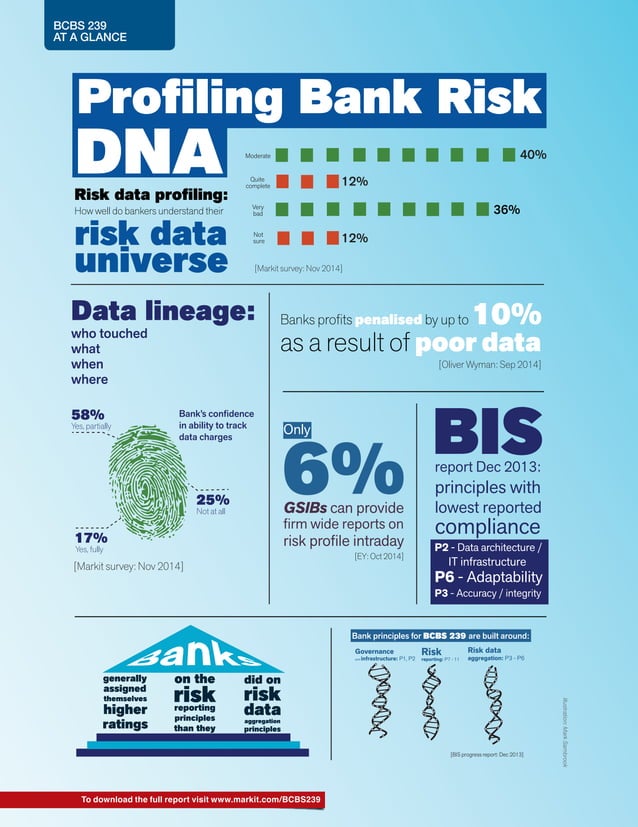 Bcbs risk data aggregation 239 infographic | PDF