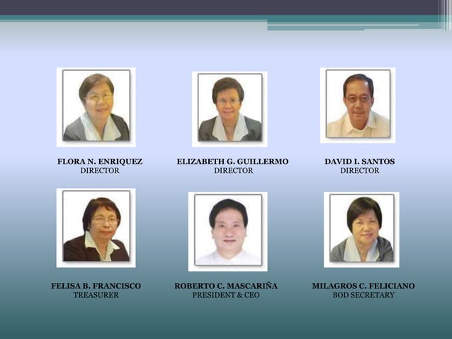 Barangka Credit Cooperative | PPTX | Business Banking & Finance | Business