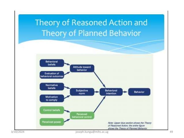 Behaviors Change Communications presentation .pptx