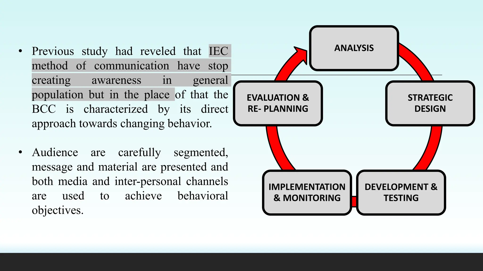 BEHAVIOUR CHANGE COMMUNICATION pptx. by SAPNA THAKUR | PPTX