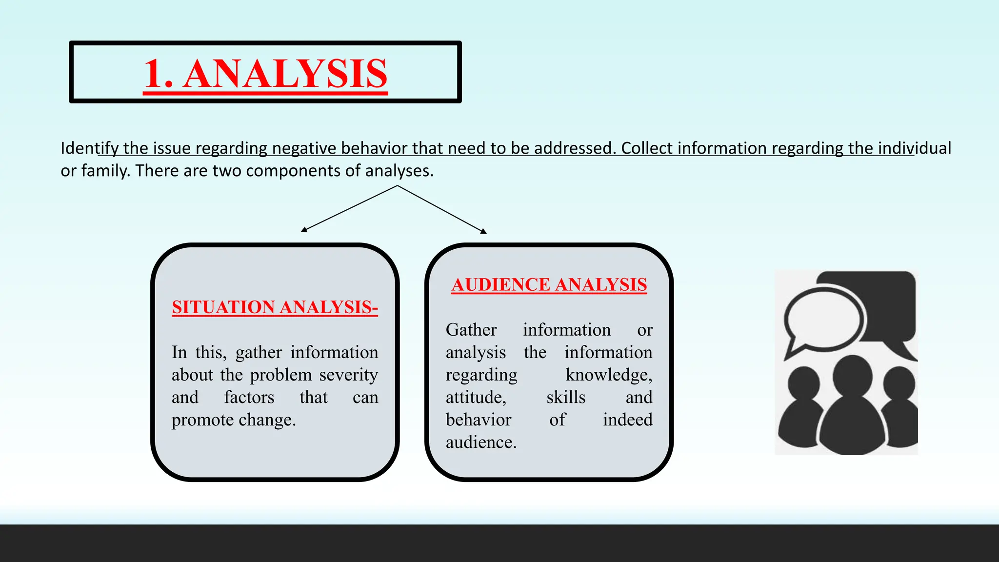 BEHAVIOUR CHANGE COMMUNICATION pptx. by SAPNA THAKUR | PPTX