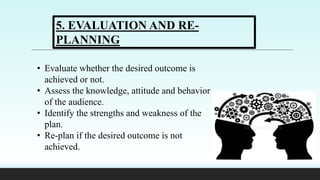 BEHAVIOUR CHANGE COMMUNICATION pptx. by SAPNA THAKUR | PPTX