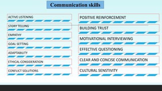 BEHAVIOUR CHANGE COMMUNICATION pptx. by SAPNA THAKUR | PPTX