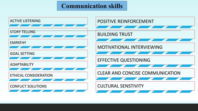 BEHAVIOUR CHANGE COMMUNICATION pptx. by SAPNA THAKUR | PPTX