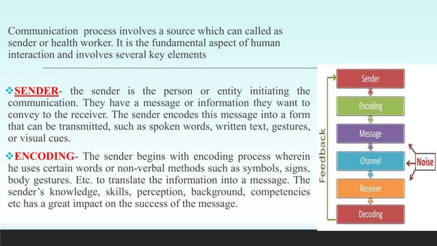 BEHAVIOUR CHANGE COMMUNICATION pptx. by SAPNA THAKUR | PPTX