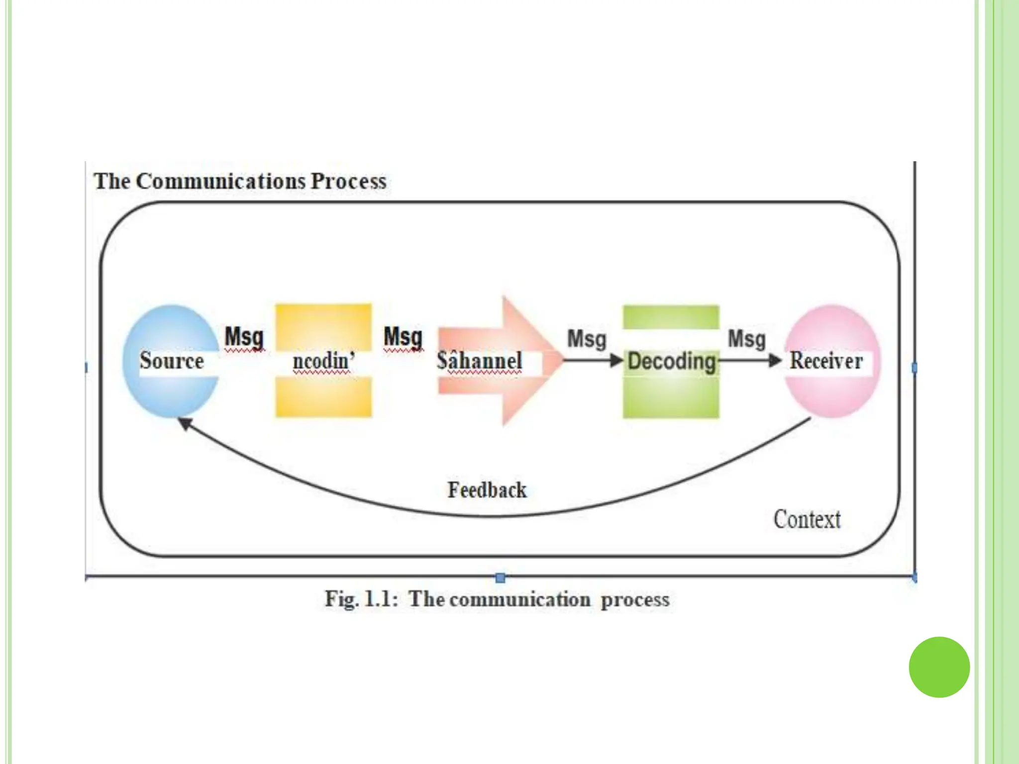 BCC.pptx-Behavioral Change Communication | PPTX