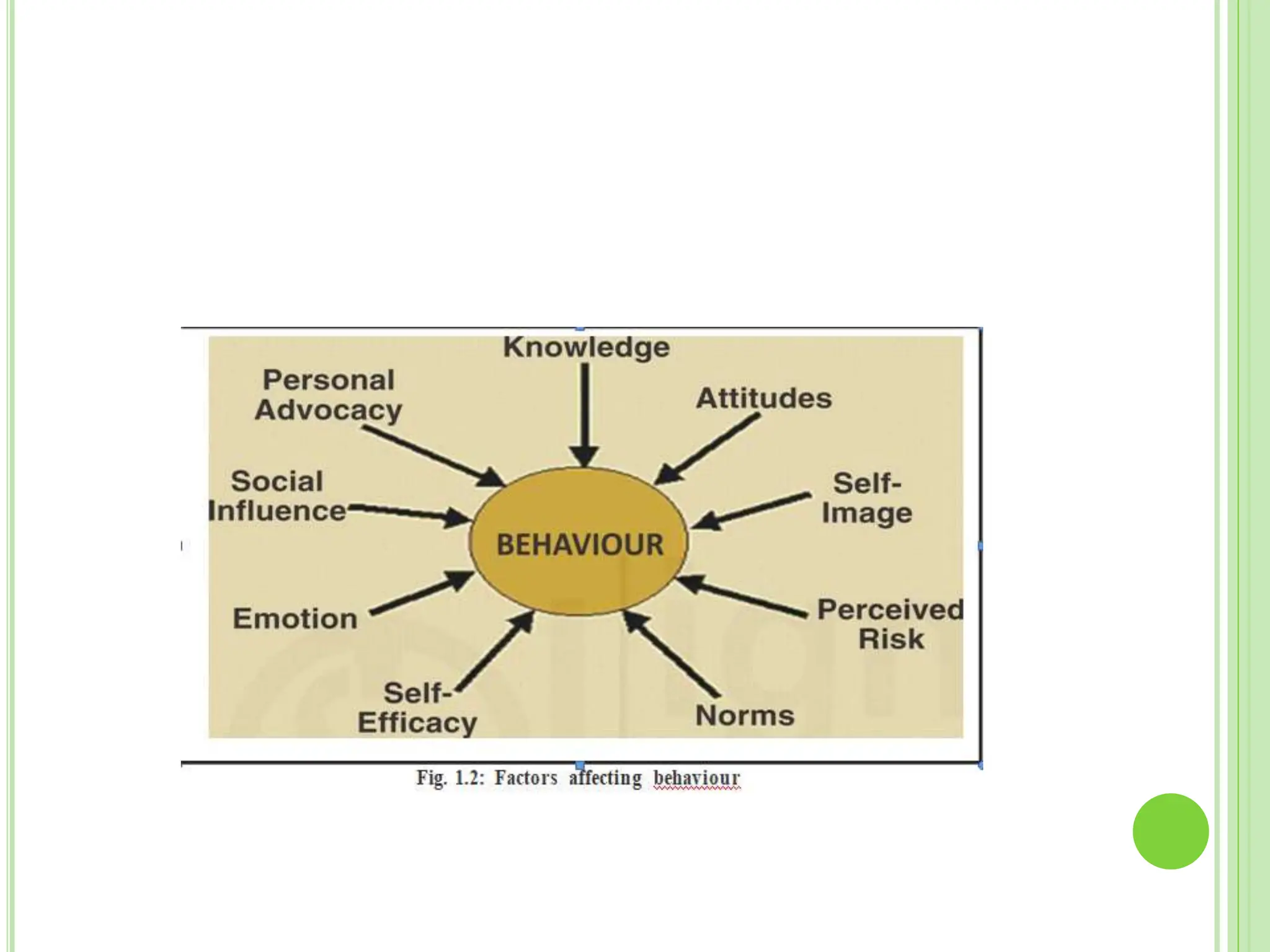BCC.pptx-Behavioral Change Communication | PPTX