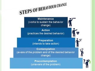BCC.pptx-Behavioral Change Communication | PPTX