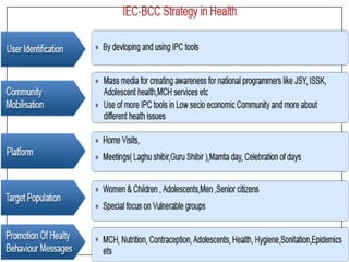 bcc in medical education and nursing education | PPT