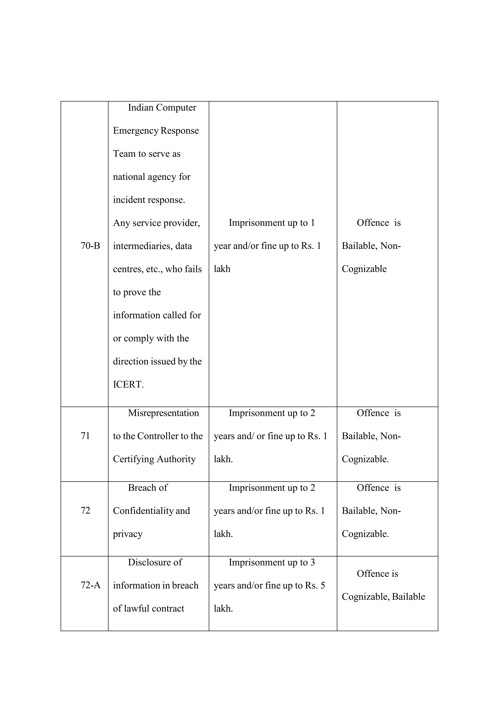 Bcc 401 Aktu Cyber Security Unit 1 Docx
