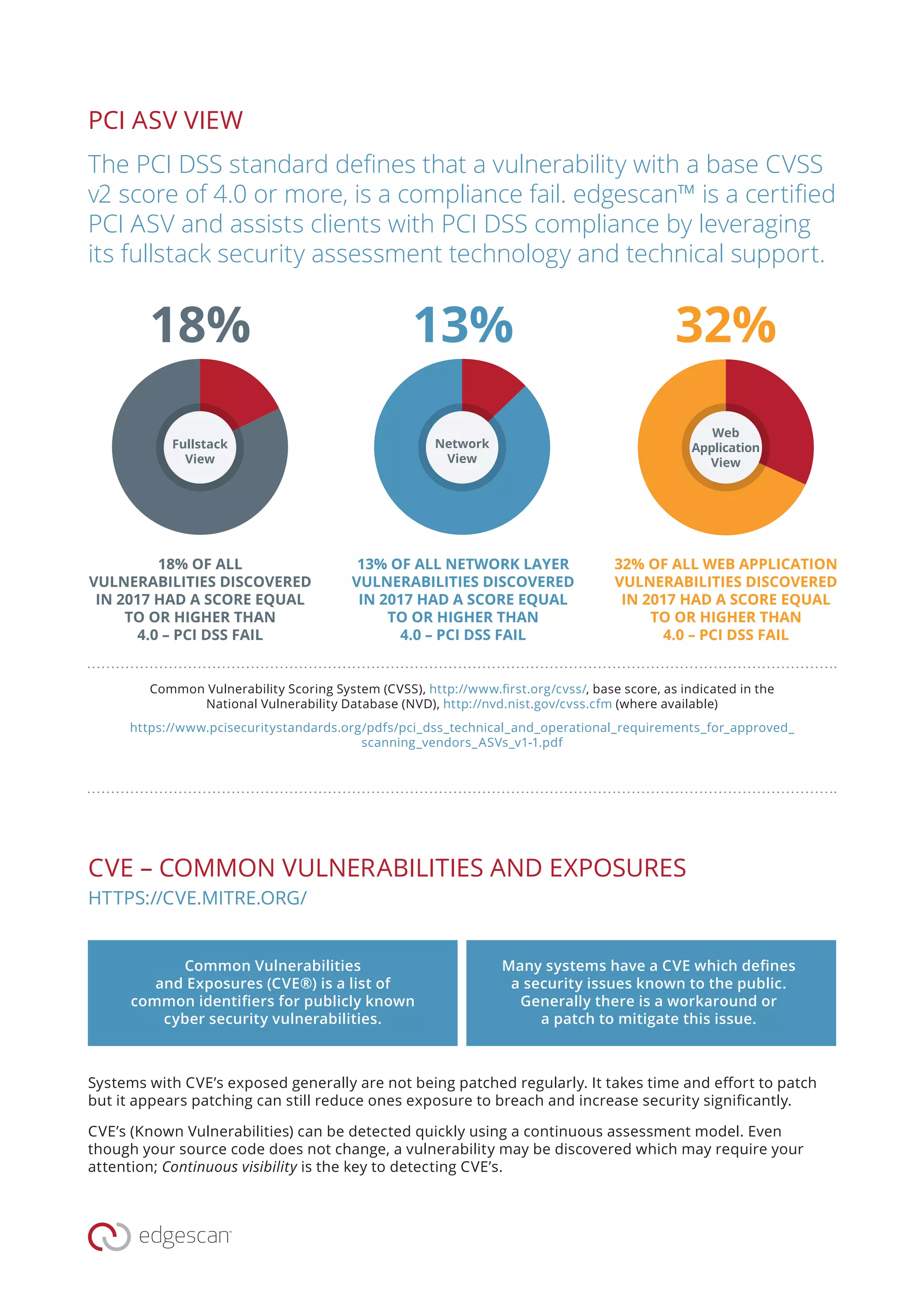 edgescan vulnerability stats report (2018) | PDF | Information and Network Security | Computing