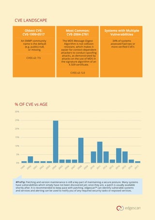 edgescan vulnerability stats report (2018) | PDF | Information and ...