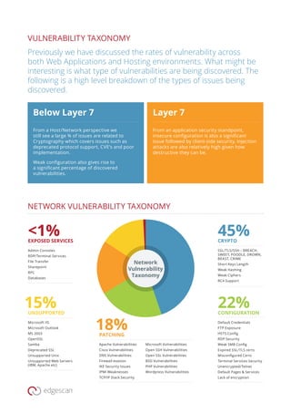 edgescan vulnerability stats report (2018) | PDF | Information and ...