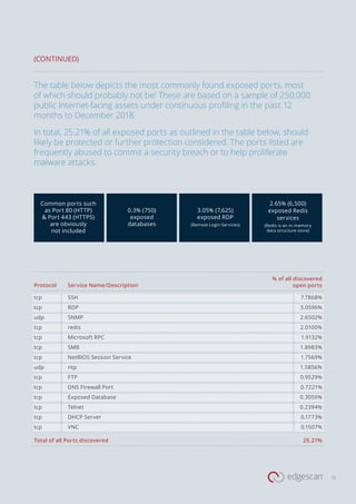 edgescan vulnerability stats report (2019) | PDF