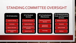 Standing Committees Presentation_FINAL | PPTX