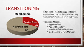 Standing Committees Presentation_FINAL | PPTX