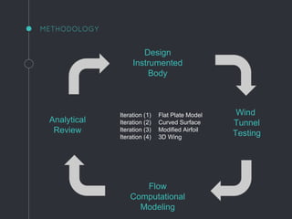 Drift Ignite Presentation | PDF