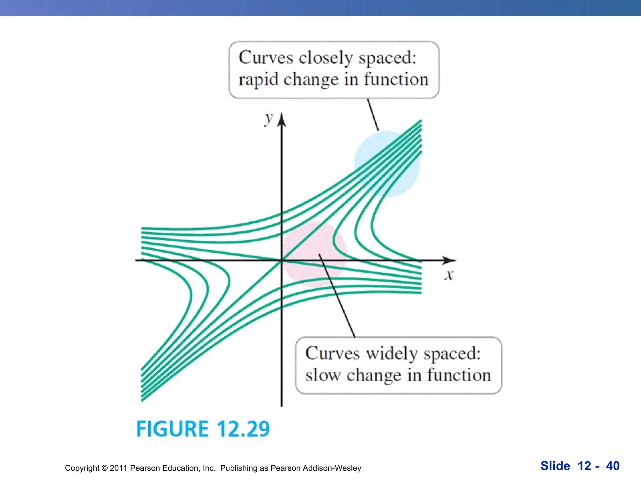 Functions of Several Variables_ppt_Ch12.ppt