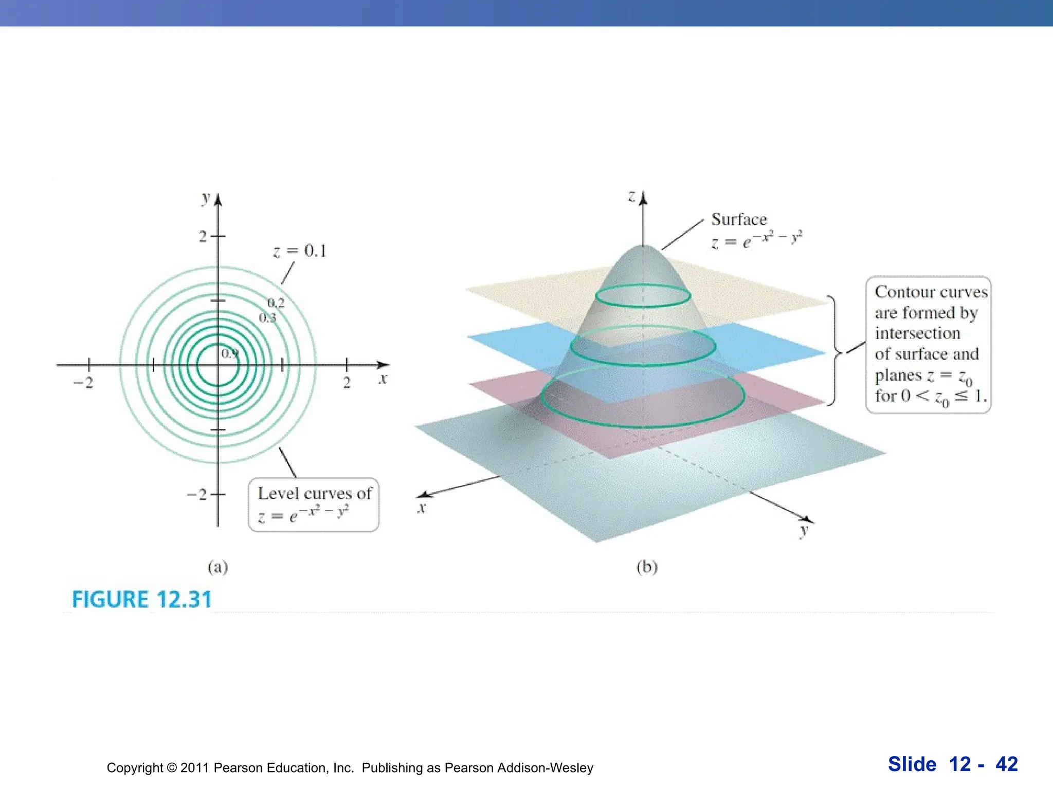 Functions of Several Variables_ppt_Ch12.ppt