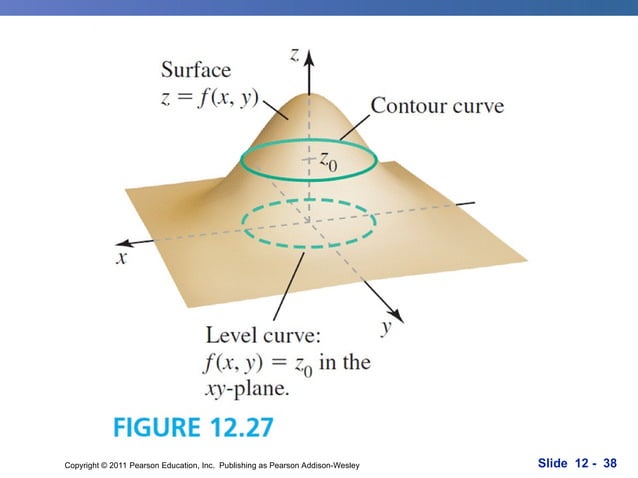 Functions of Several Variables_ppt_Ch12.ppt