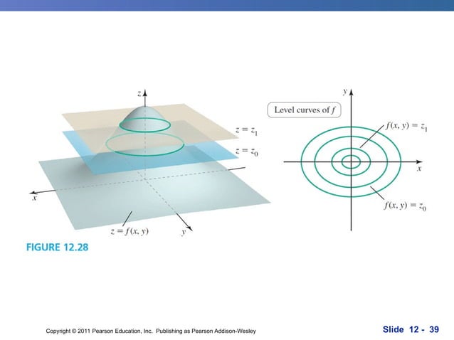 Functions of Several Variables_ppt_Ch12.ppt