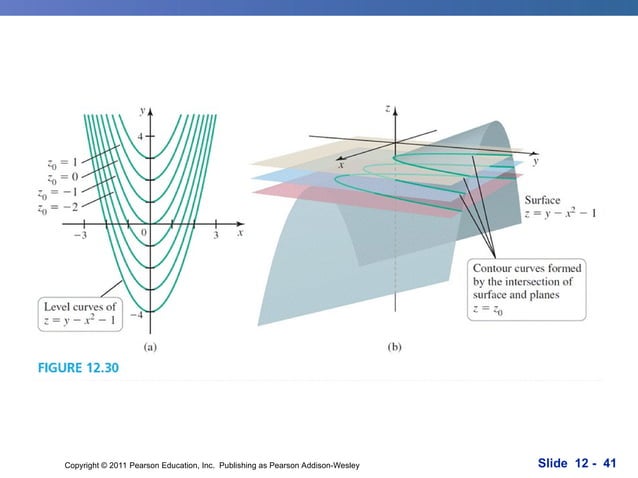 Functions of Several Variables_ppt_Ch12.ppt