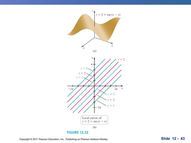 Functions of Several Variables_ppt_Ch12.ppt