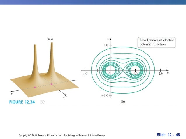 Functions of Several Variables_ppt_Ch12.ppt