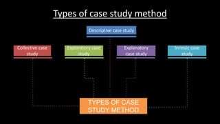 BC cases and types introduction to the . | PPT