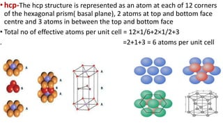 bcc ,fcc & hcp struc 2.pptx