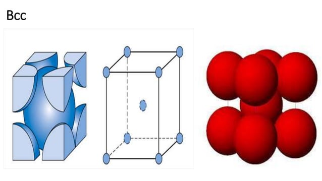 bcc ,fcc & hcp struc 2.pptx | Chemistry | Science