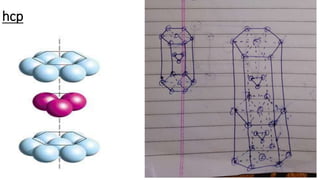 bcc ,fcc & hcp struc 2.pptx
