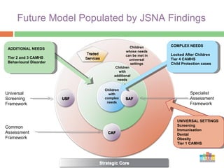 Children and the future | PPT