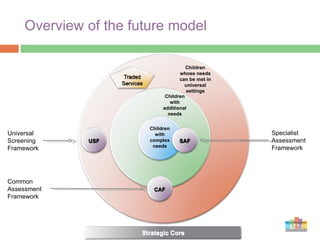 Children and the future | PPT