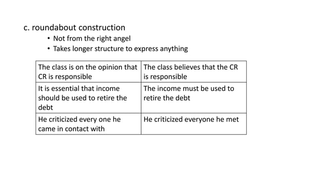 Construction of clear sentences and paragraphs | PPTX | Books and ...