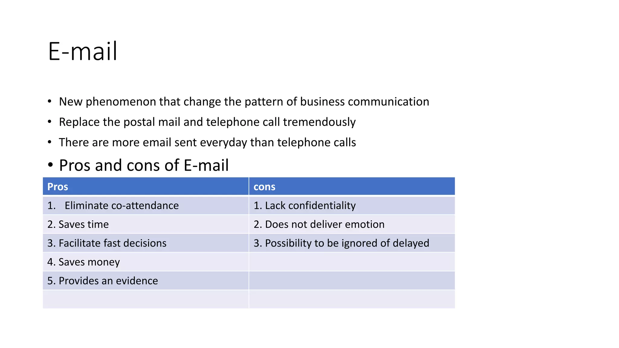 Writing process and an introduction to Business Messages | PPTX